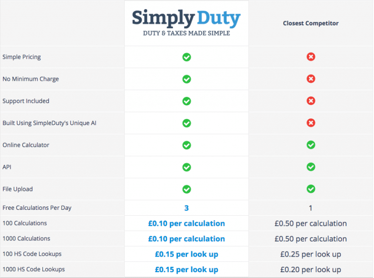 SimplyDuty Duty And Tax Calculation Made Simple simplyduty-duty-and-tax-calculation-made-simple